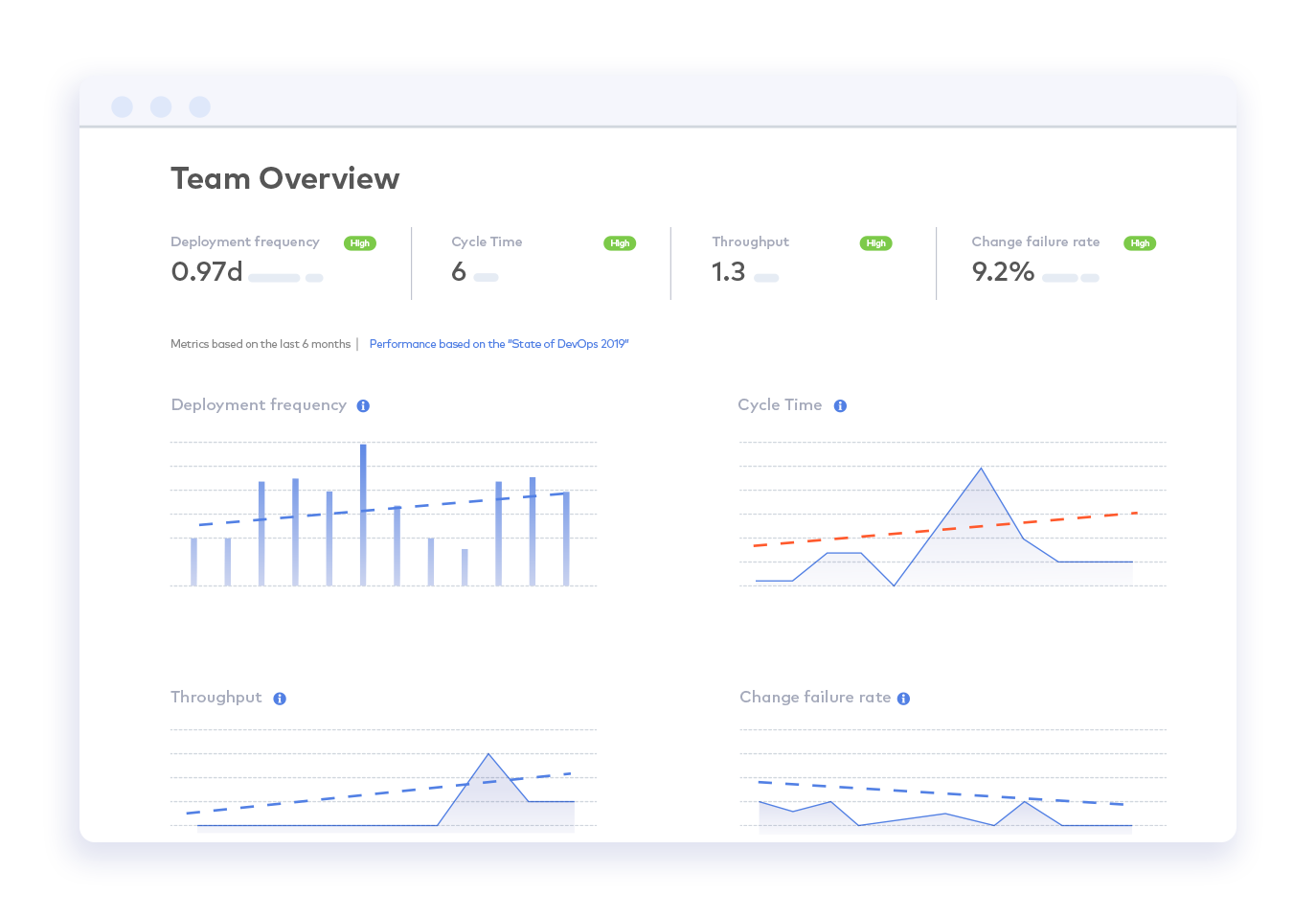 22 tools to compute DORA metrics - Packmind